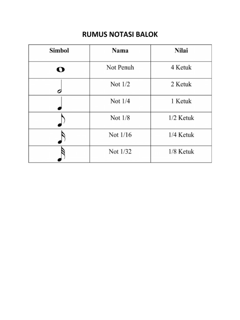 Rumus dan Contoh Notasi Balok | PDF | Olahraga & Rekreasi | Seni ...
