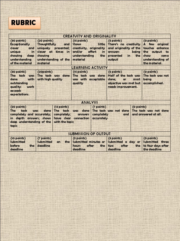 Activity Rubric | PDF
