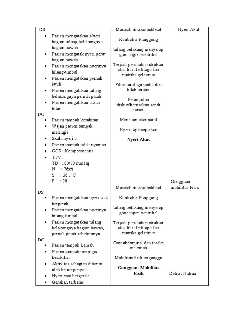 Perbaikan Askep LBP | PDF