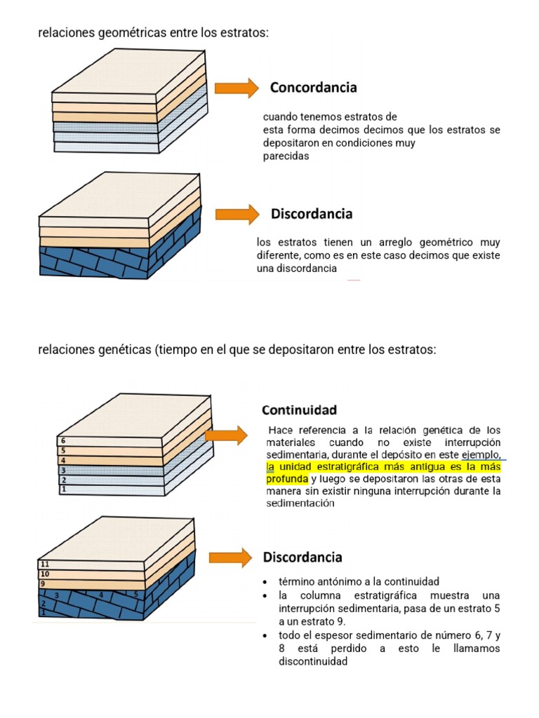 Discordancia, Fallas y Pliegues Geologia | PDF | Estrato | Falla (geología)