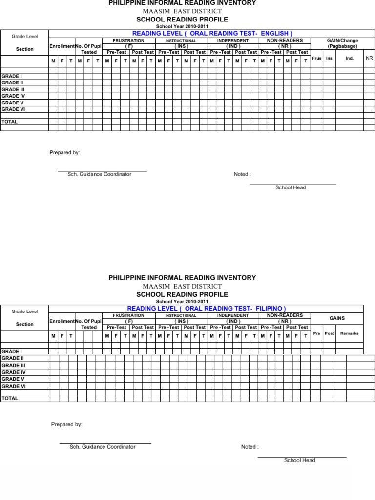 Phil-iri Consolidation Form Oral