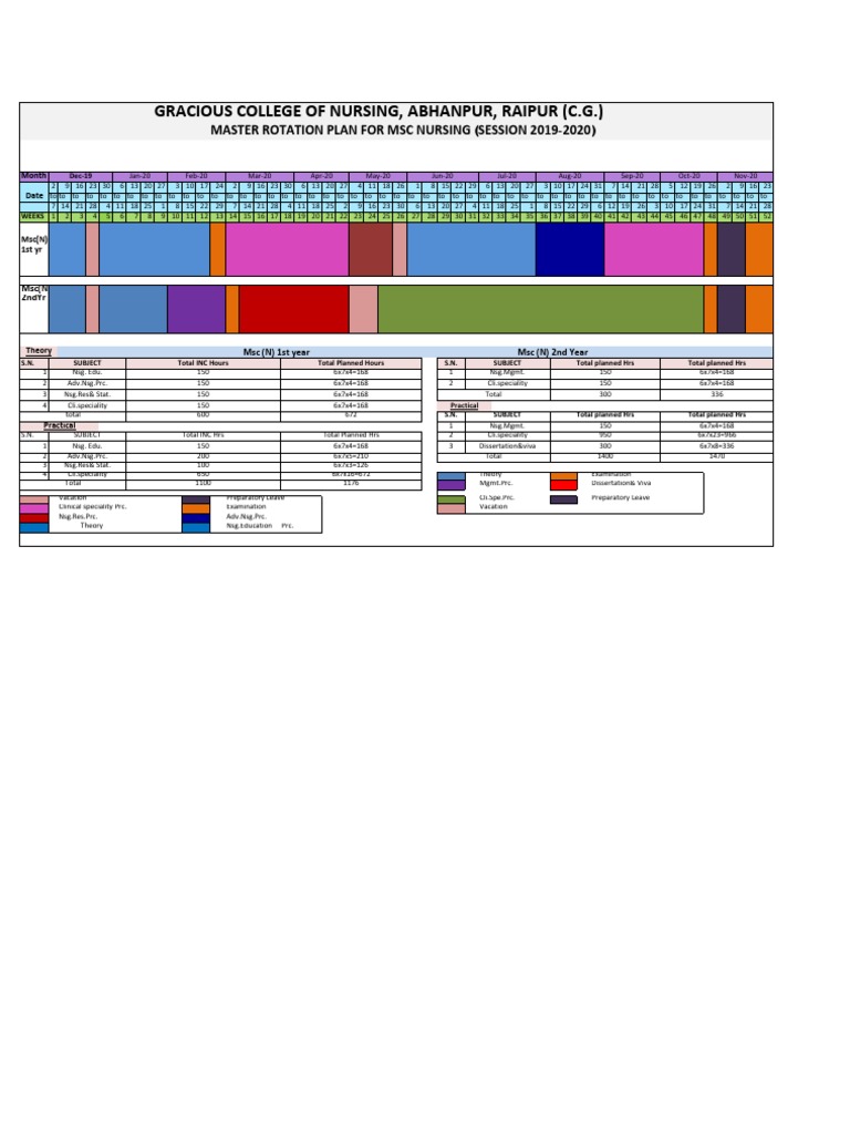 Master Rotation Plan For MSC Nursing 1st Yr 4 | PDF Master Rotation Plan For MSC Nursing 1st Yr 4 | PDF