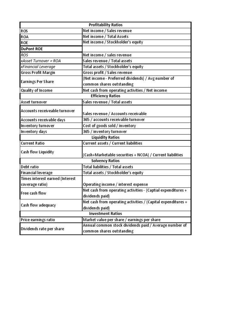 Cheat Sheet For Financial Accounting PDF Free | PDF