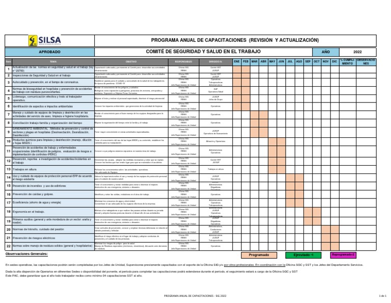 Pac-2022 - Programa Anual de Capacitaciones - 06.01.2022 | PDF | Saneamiento | Especialidades ...