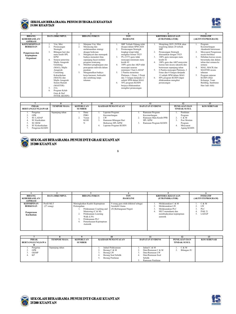 Modul Pintas TS25 Updated | PDF