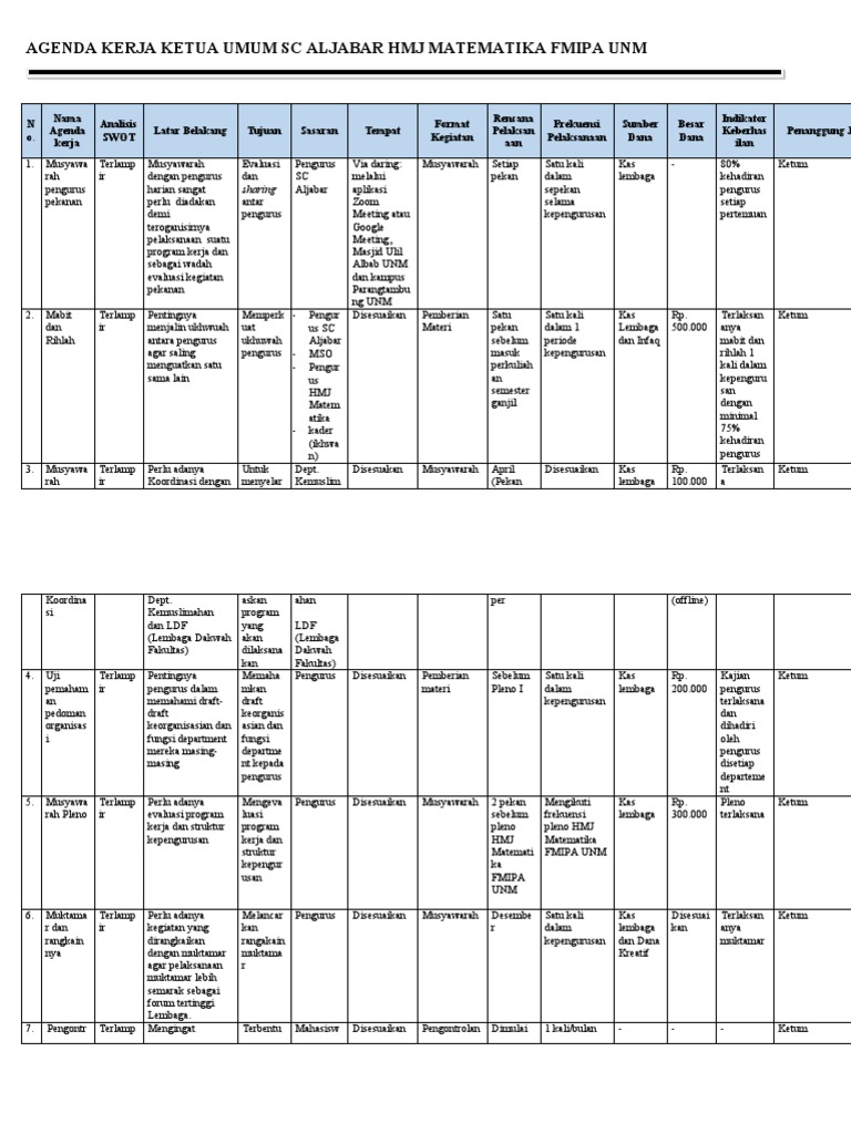 Draft Program Kerja (Ketum, Sekum, Bendum, Dep. Diklat, Dep - Dakwah) | PDF