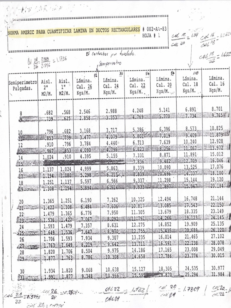 Norma Para Cuantificar Lamina En Ductos Pdf