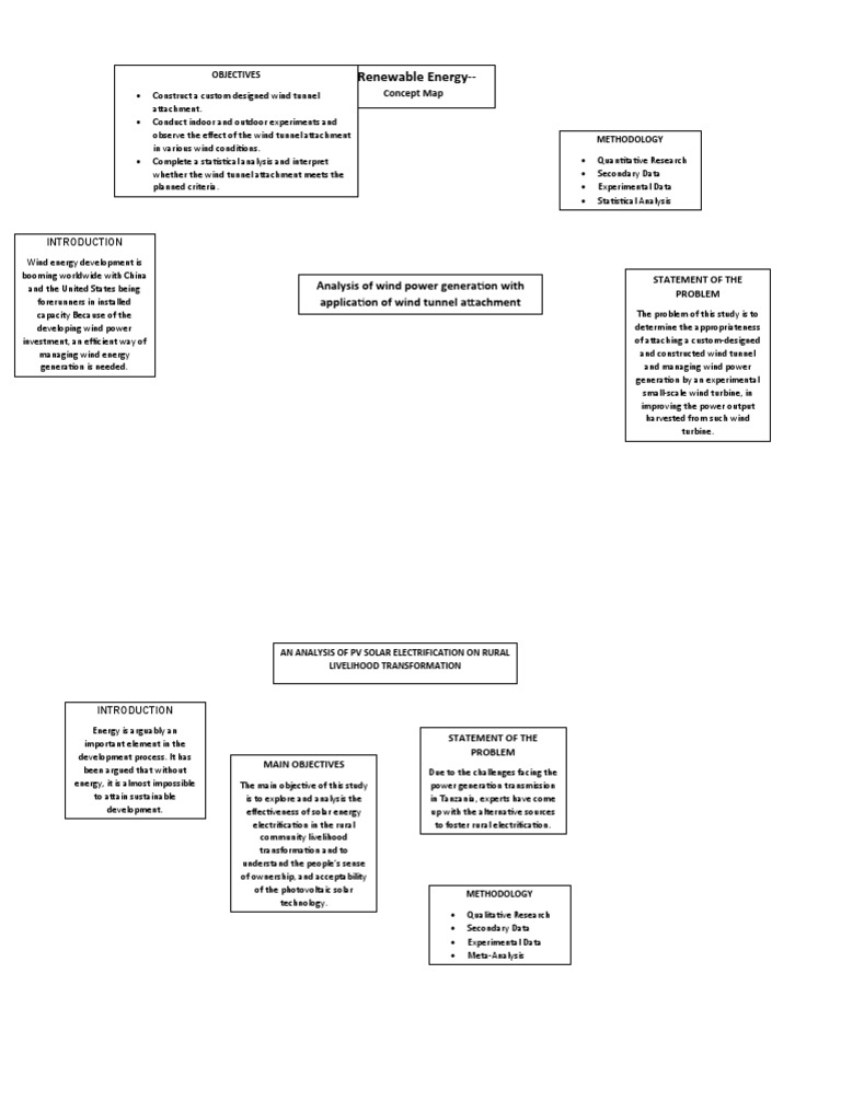 Renewable Energy - : Concept Map | PDF | Wind Power | Photovoltaics
