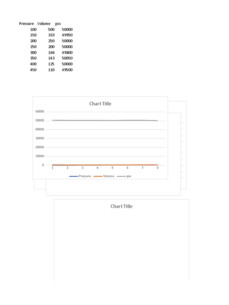 Chart Title Chart Title Chart Title | PDF