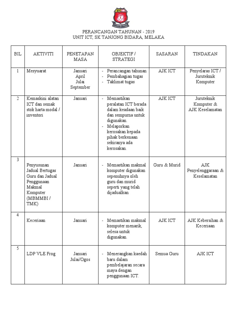 Rencana Tahunan ICT 2019 SK Tanjong Bidara | PDF