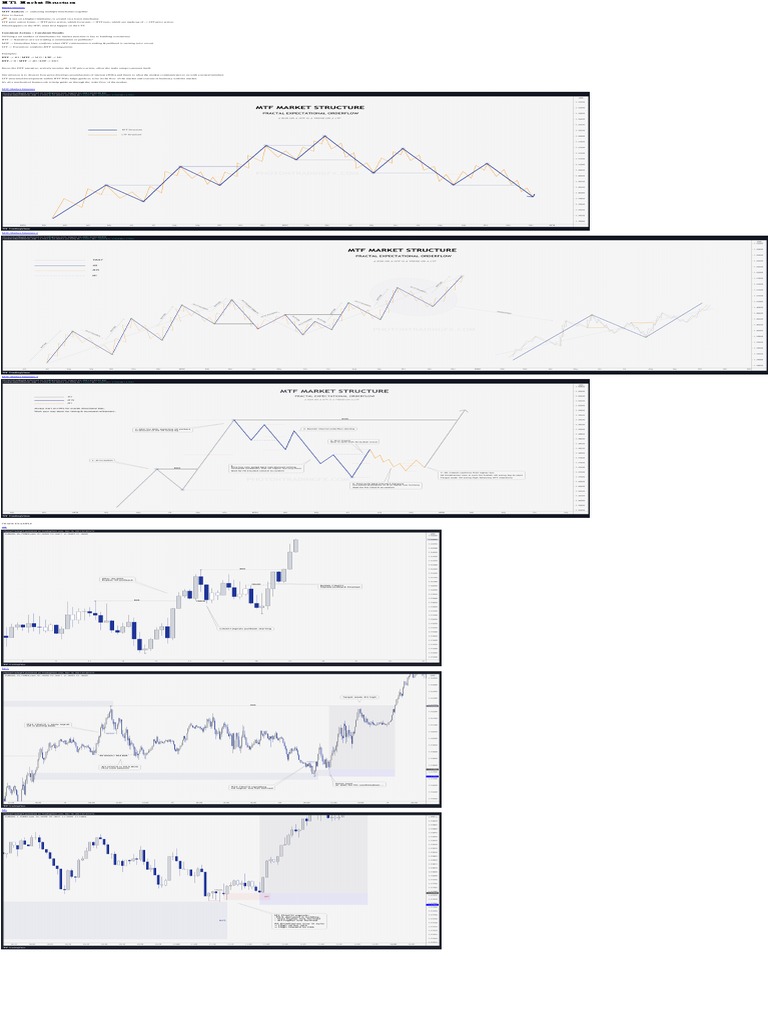 MTF Market Structure | PDF