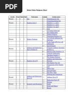 Leetcode Python Solutions | PDF | Algorithms And Data Structures ...