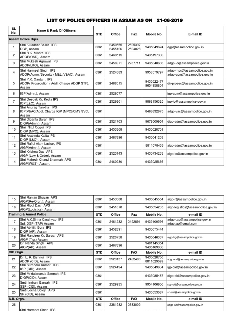 Assam Police Officers Directory 2019 | PDF | Criminal Law | Criminal ...