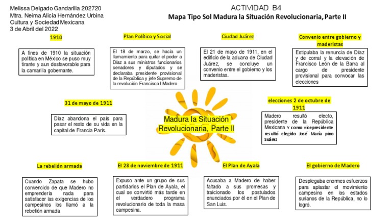 Actividad B4 Mapa Tipo Sol Madura La Situación Revolucionaria, Parte II., Delgado Gandarilla ...