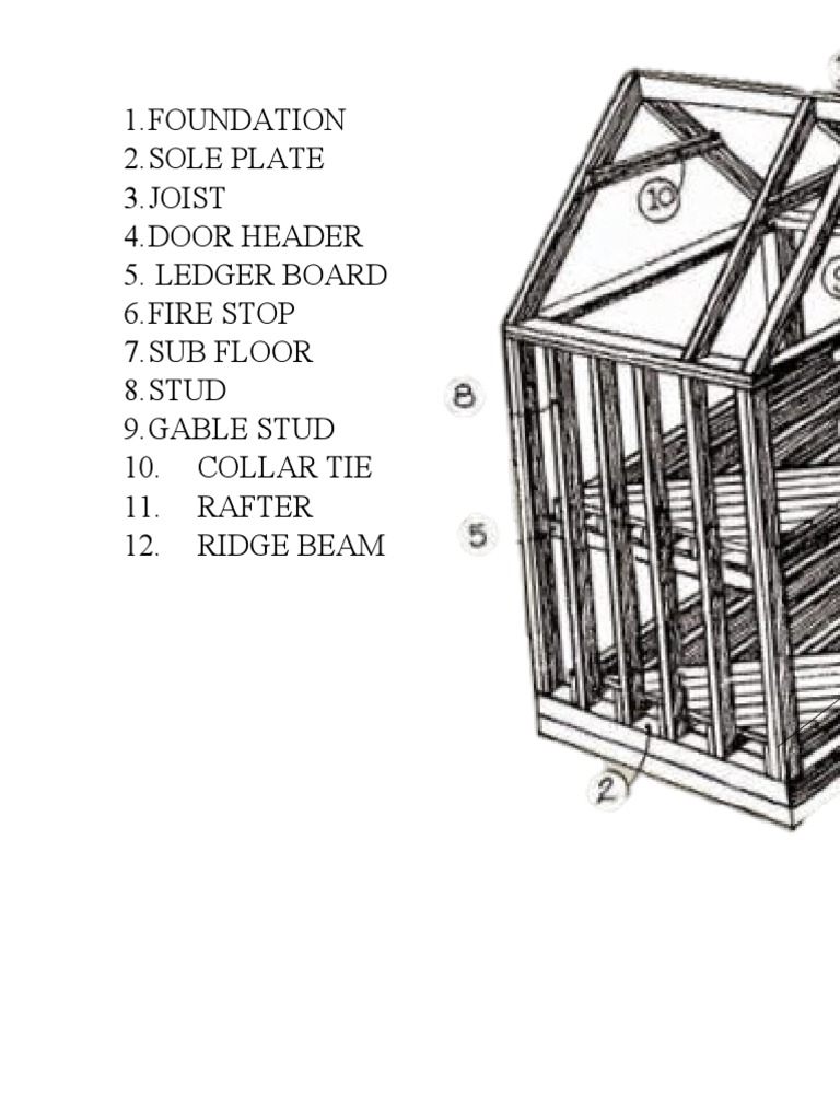 Ballon Framing | PDF | Home & Garden | Science & Mathematics