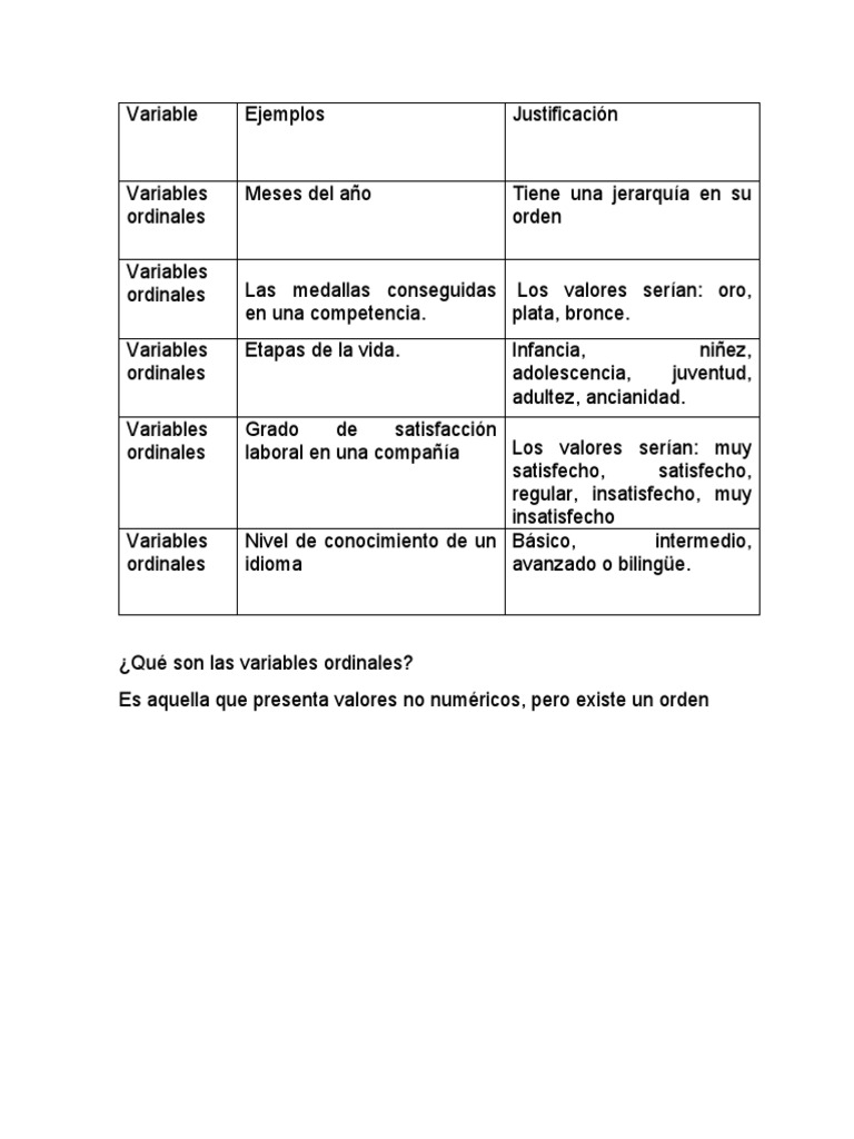 Ejemplos de Variables | PDF