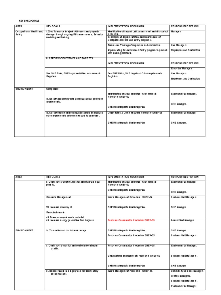 Key Sheq Goals: Area Key Goals Implementation Mechanism Responsible ...