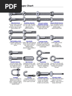Type of Screws-Chart PDF | PDF | Nut (Hardware) | Screw