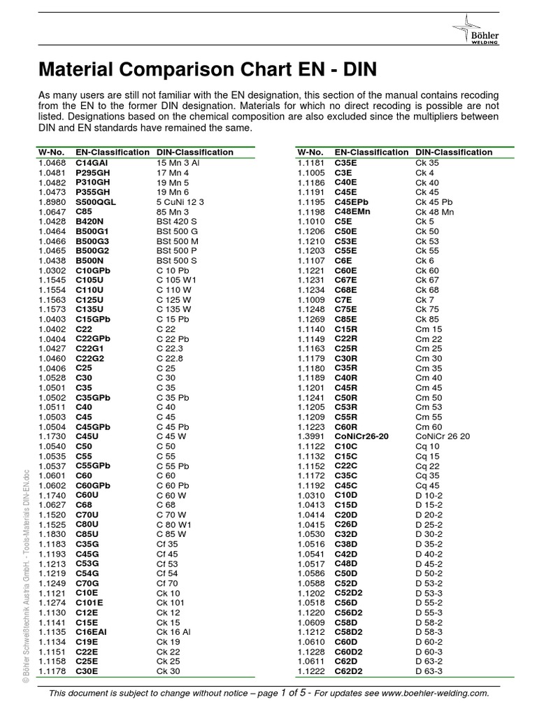 Material Comparison Chart EN - DIN | PDF