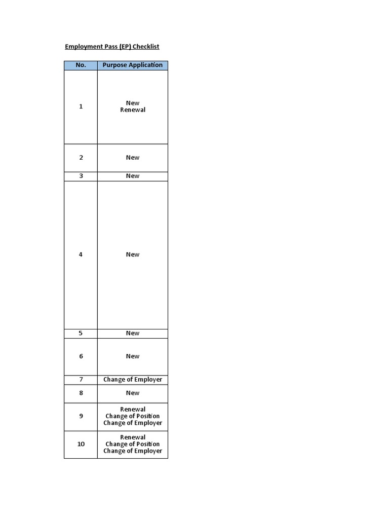 ESD - Employment Pass Checklist | PDF | Passport | Employment