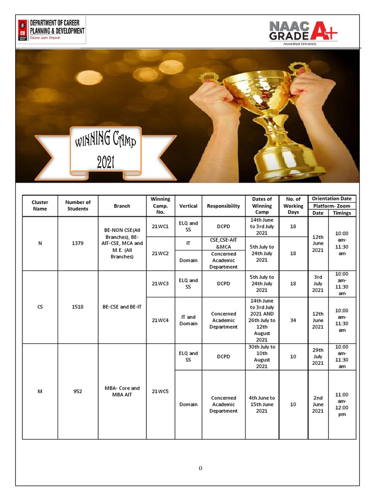 DCPD Winning Camp 2021 Overview | PDF | English Language | Linguistic ...