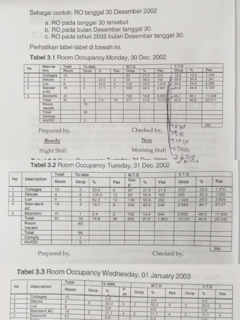 Contoh Tabel Room Occupancy | PDF