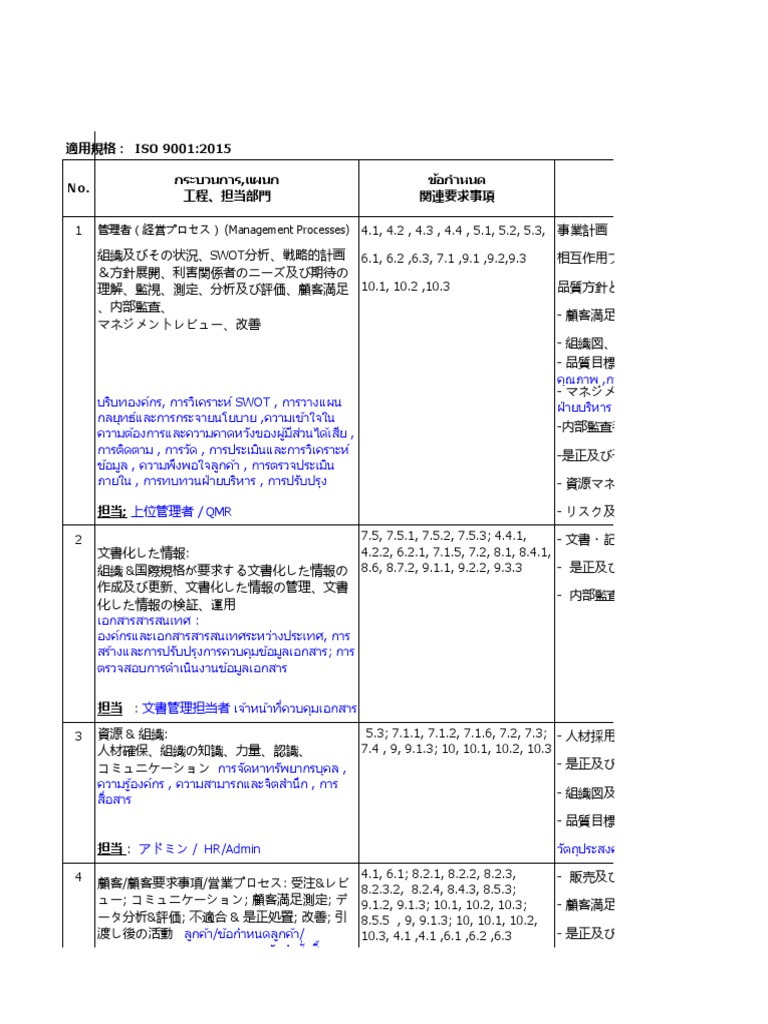 4.FM-QMR-06-04 Internal Audit Check List (Pre Audit) 2018 | PDF
