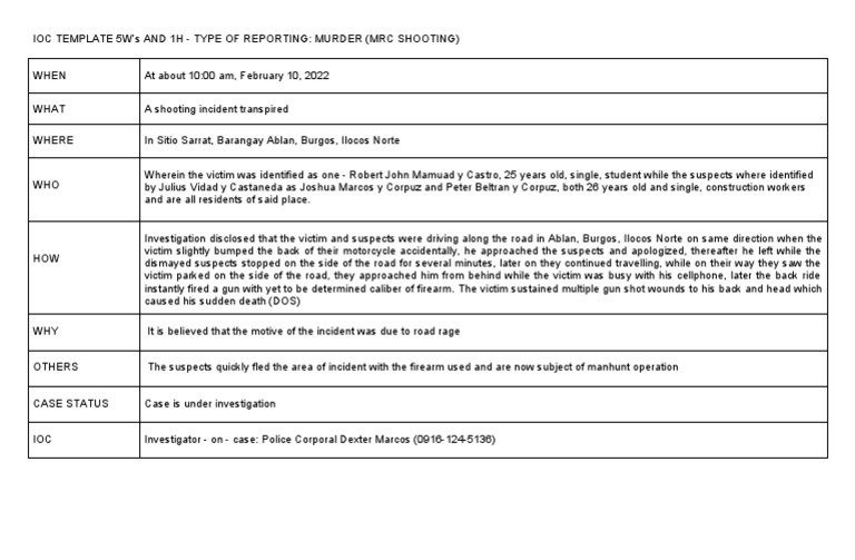 Blotter Template Example | PDF