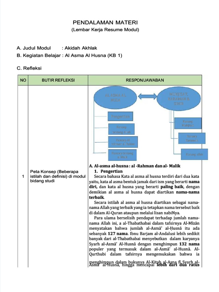 PDF LK Resume Pendalaman Materi PPG 2021 Al Asma Al Husna Compress | PDF