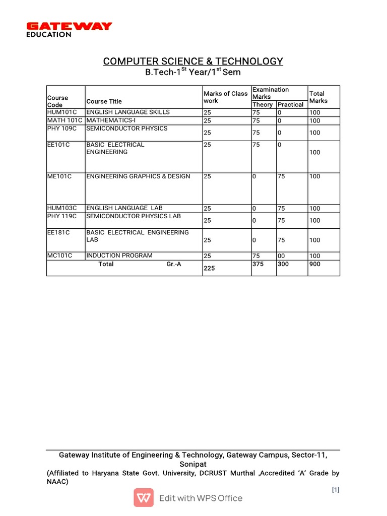 Analysis of Coursework, Examinations, and Subject Content for the First ...