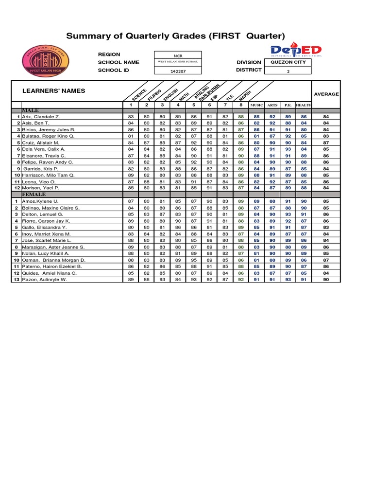 Quarterly Class Record Summary | PDF