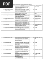 Social Media Use Scale (SMUS) | PDF | Career & Growth | Social Science