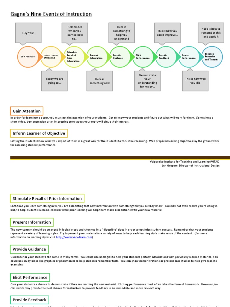 Gagne's 9 Events of Instructional Design | PDF | Instructional Design ...