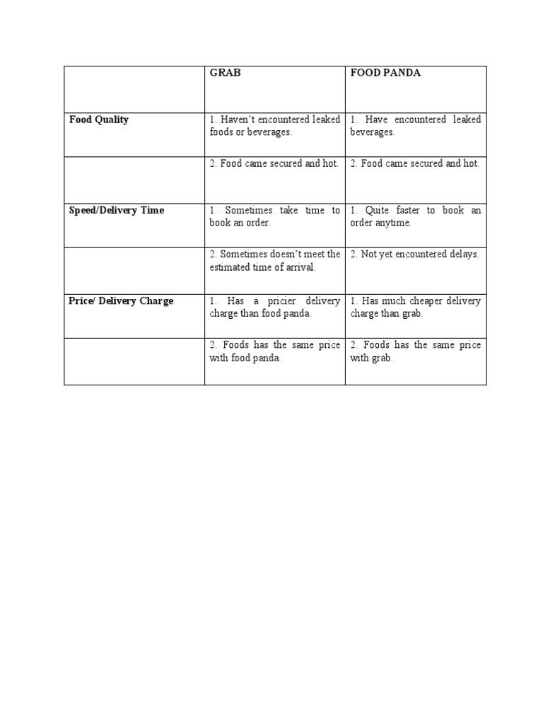 Comparison and Contrast Table | PDF