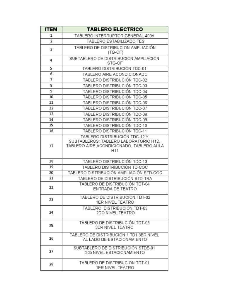 Lista de Tableros Electricos | PDF | Distribución de energía eléctrica | Electricidad