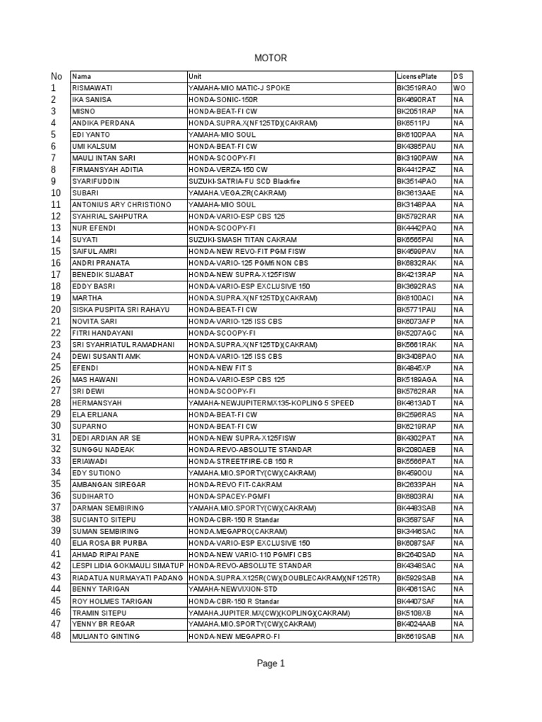 Data Motor Honda NF125TD | PDF