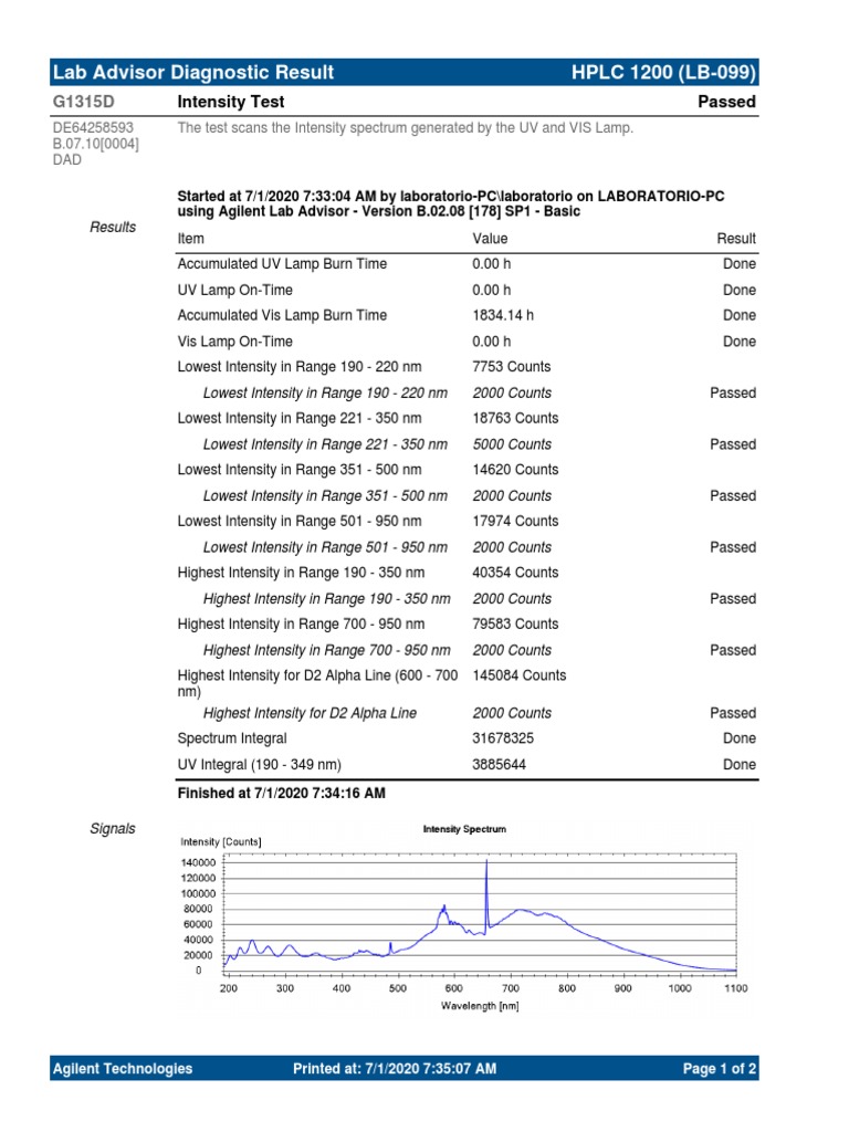 'Agilent Lab Advisor' Application Independent Instrument Diagnostic ...
