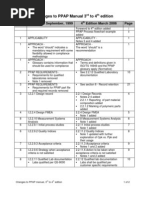 Essential PPAP Elements Checklist | PDF