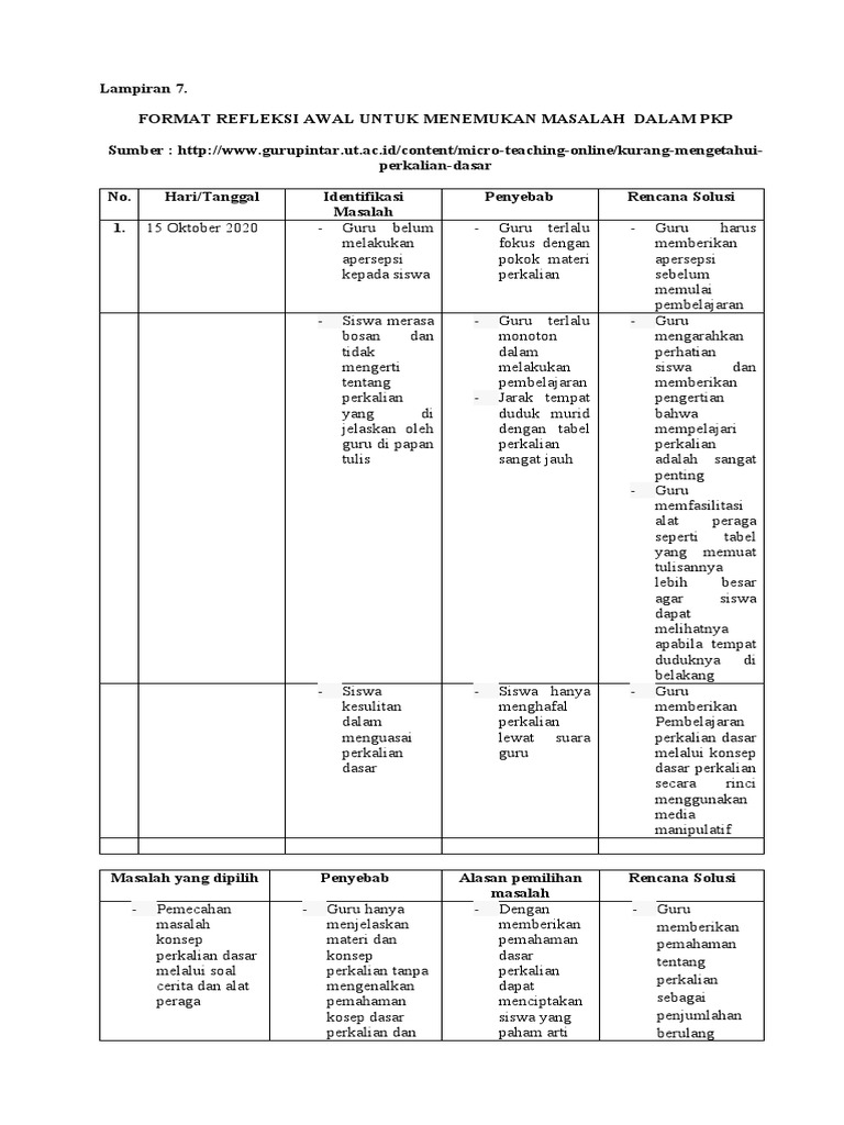 Refleksi Awal Untuk Menemukan Masalah PKP Irvan | PDF