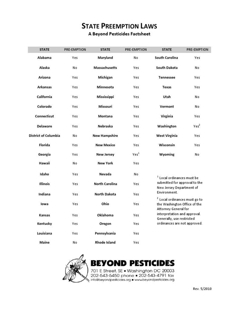 State Preemption Laws Limit Local Control Over Pesticide Use | PDF ...