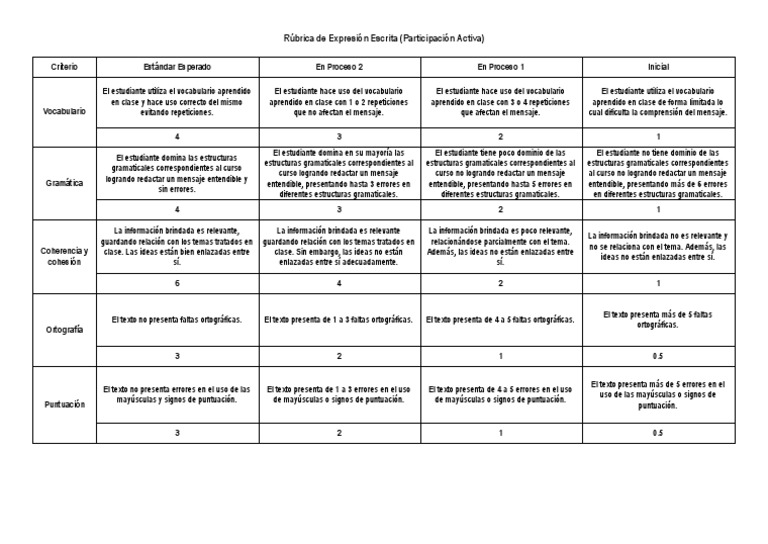 Rúbrica Expresión Escrita (PA) | PDF | Gramática | Puntuación
