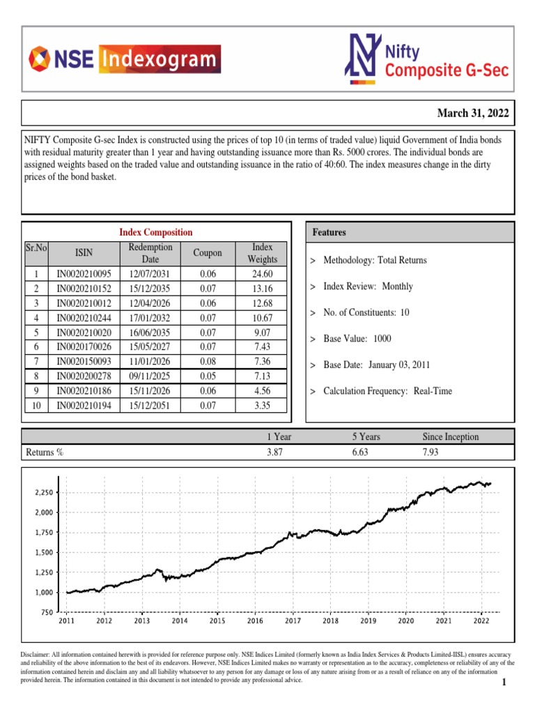 Ind Debt Nifty Composite | PDF | Bonds (Finance) | Market (Economics)