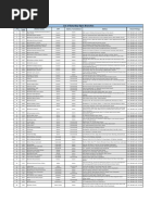 HBL Branch Codes and Locations | PDF | Lahore | Karachi