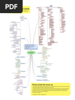 CISO MindMap 2025 | PDF | Security | Computer Security