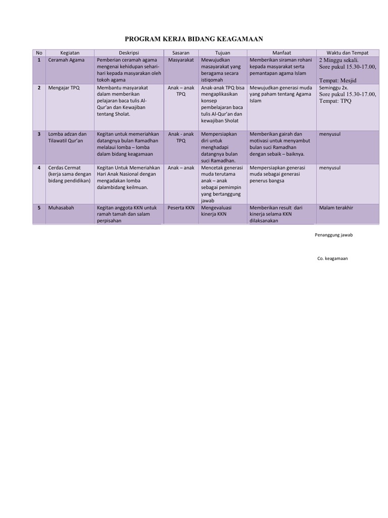 Proker Keagamaan | PDF