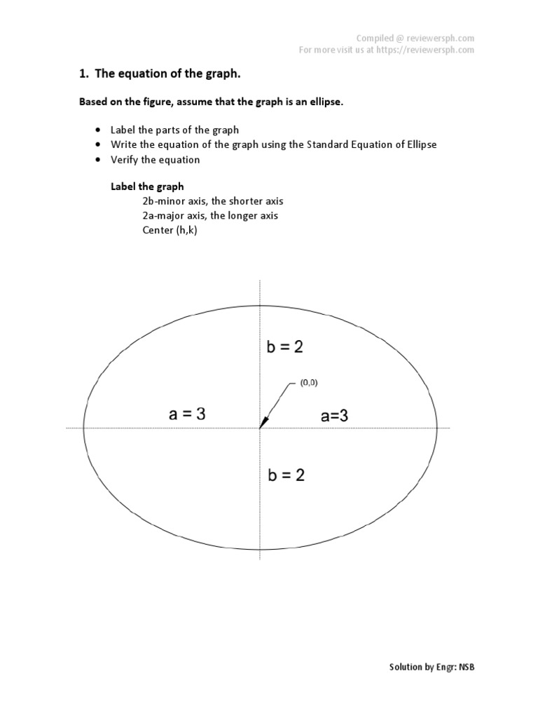 Ellipse Equation & Polynomial Division | PDF | Matrix (Mathematics) | Mathematical Objects