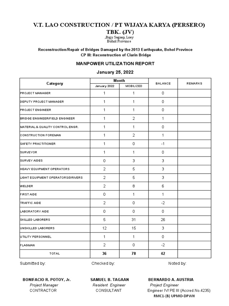 V.T. Lao Construction / PT Wijaya Karya (Persero) TBK. (JV) : Manpower ...