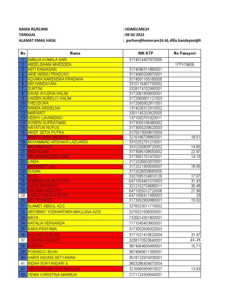 Data Homecare24 - 9 Feb 22 | PDF | Jakarta