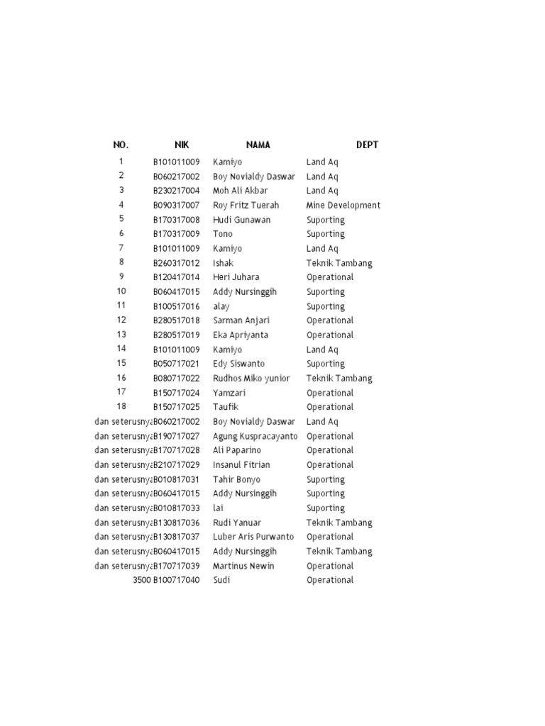 JADWAL CUTI ROSTER - Dengan Tabel | PDF