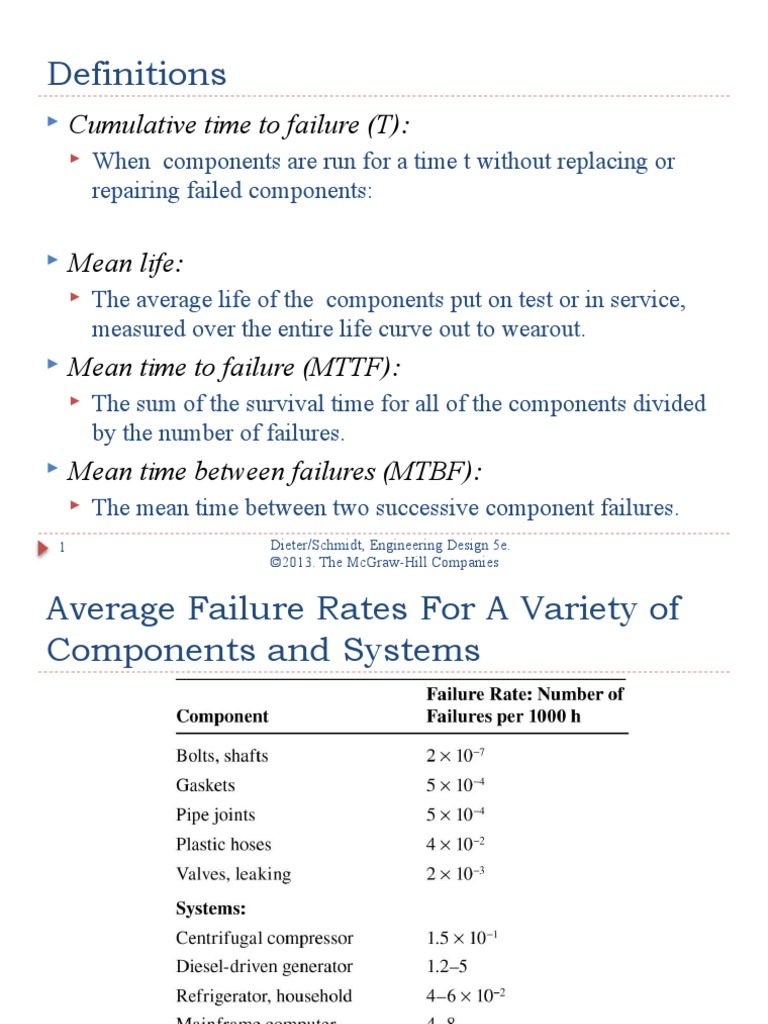 Cumulative Time To Failure | PDF | Reliability Engineering | Engineering